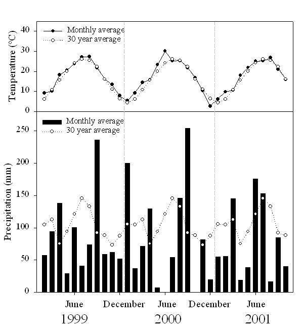 Ecological Archives E090-125-A1