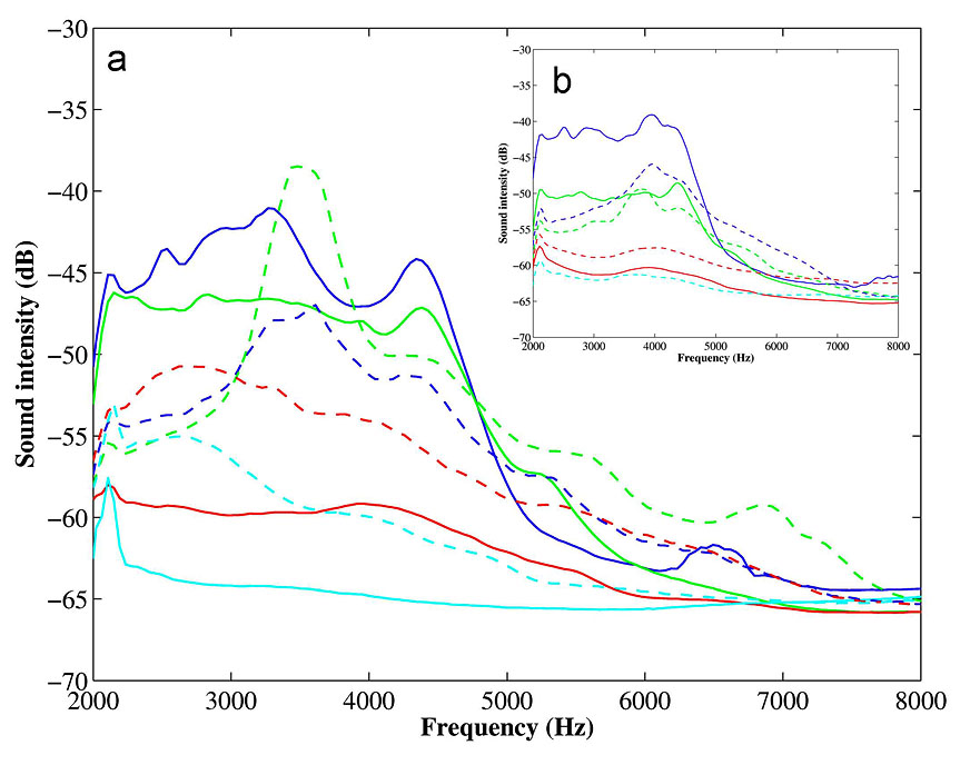 Ecological Archives A017-086-A2