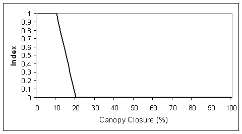 Ecological Archives A017-003-A2