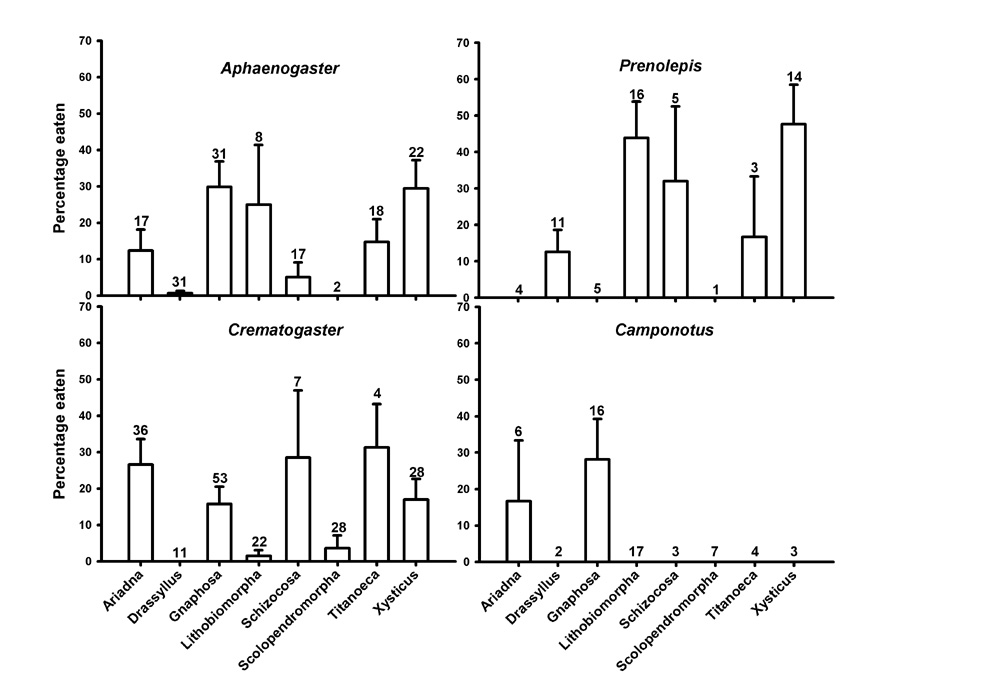 Ecological Archives E088-089-A1