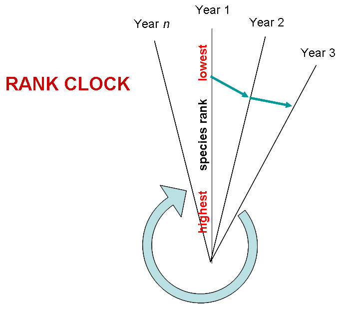 Ecological Archives E089-201-A1