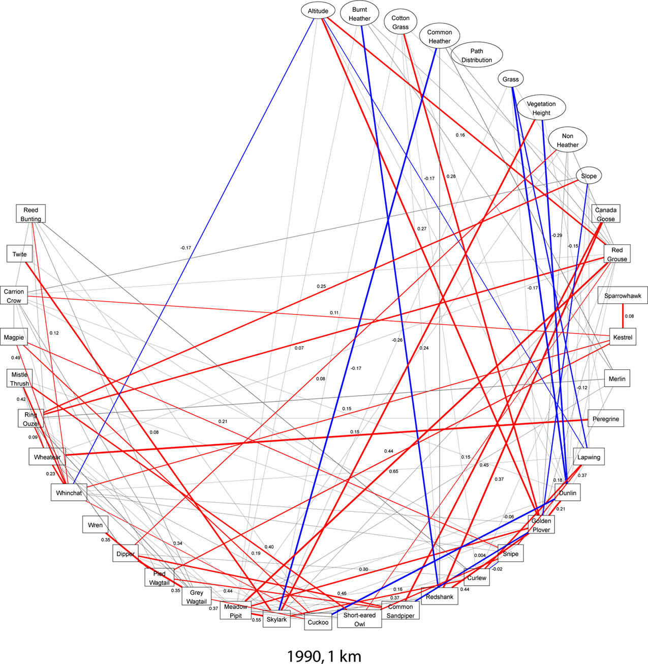 Ecological Archives E091-127-A3