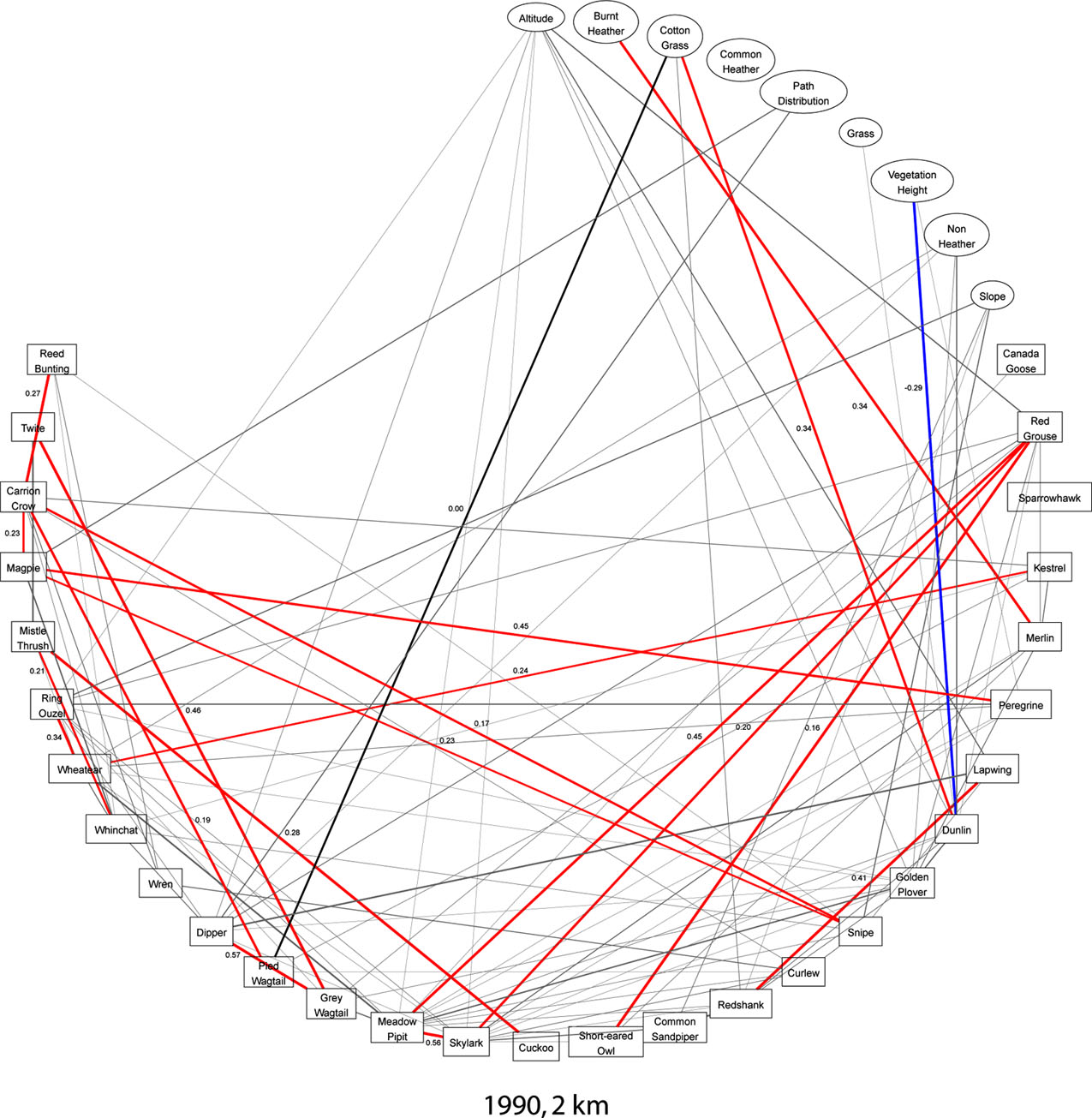 Ecological Archives E091-127-A3