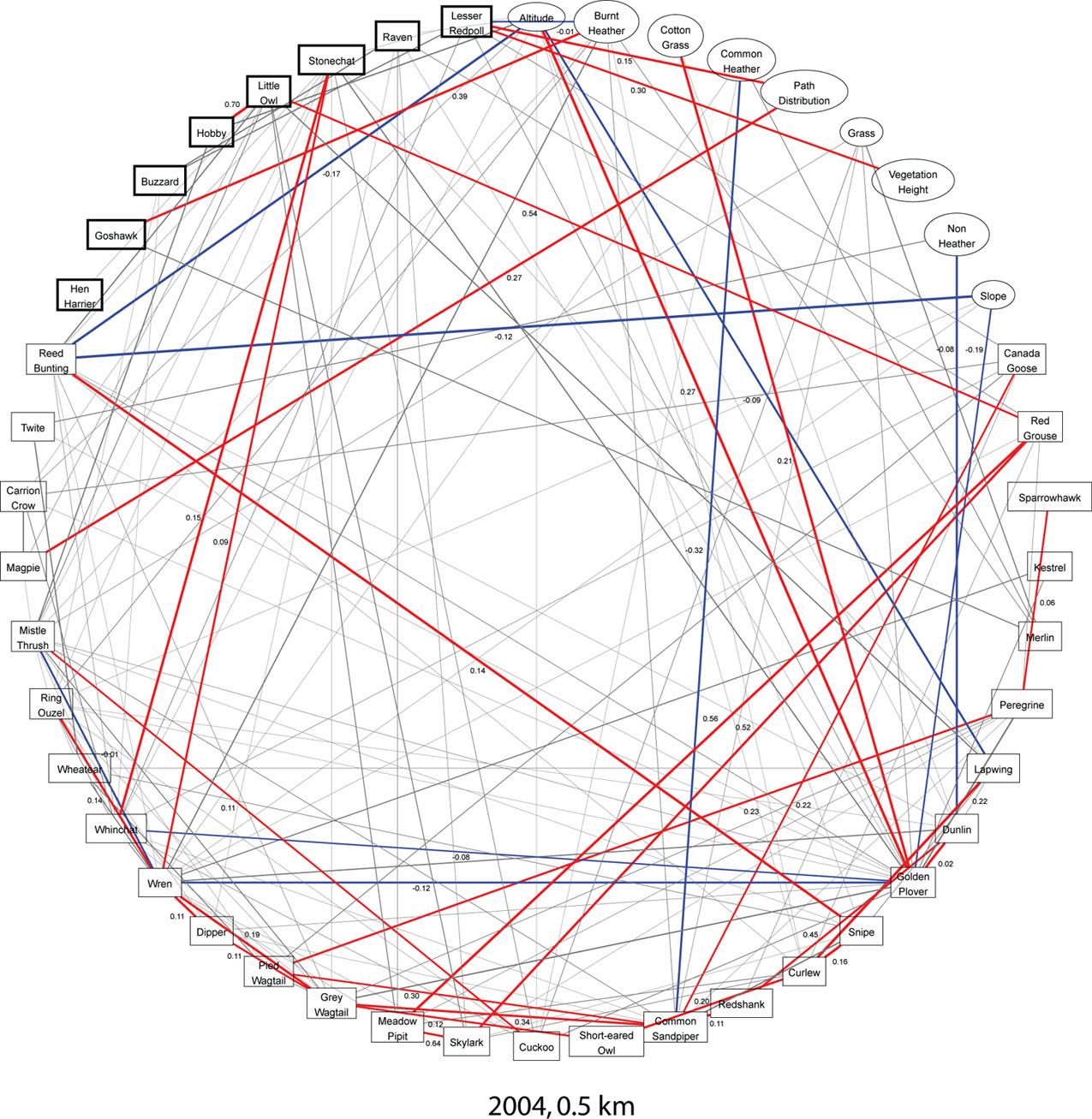 Ecological Archives E091-127-A3