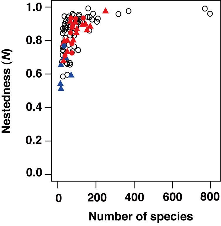 Ecological Archives E091-217-A2