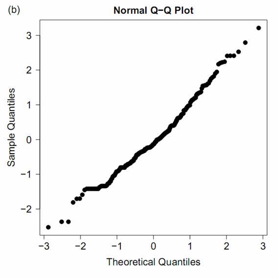Ecological Archives E092-001-A1