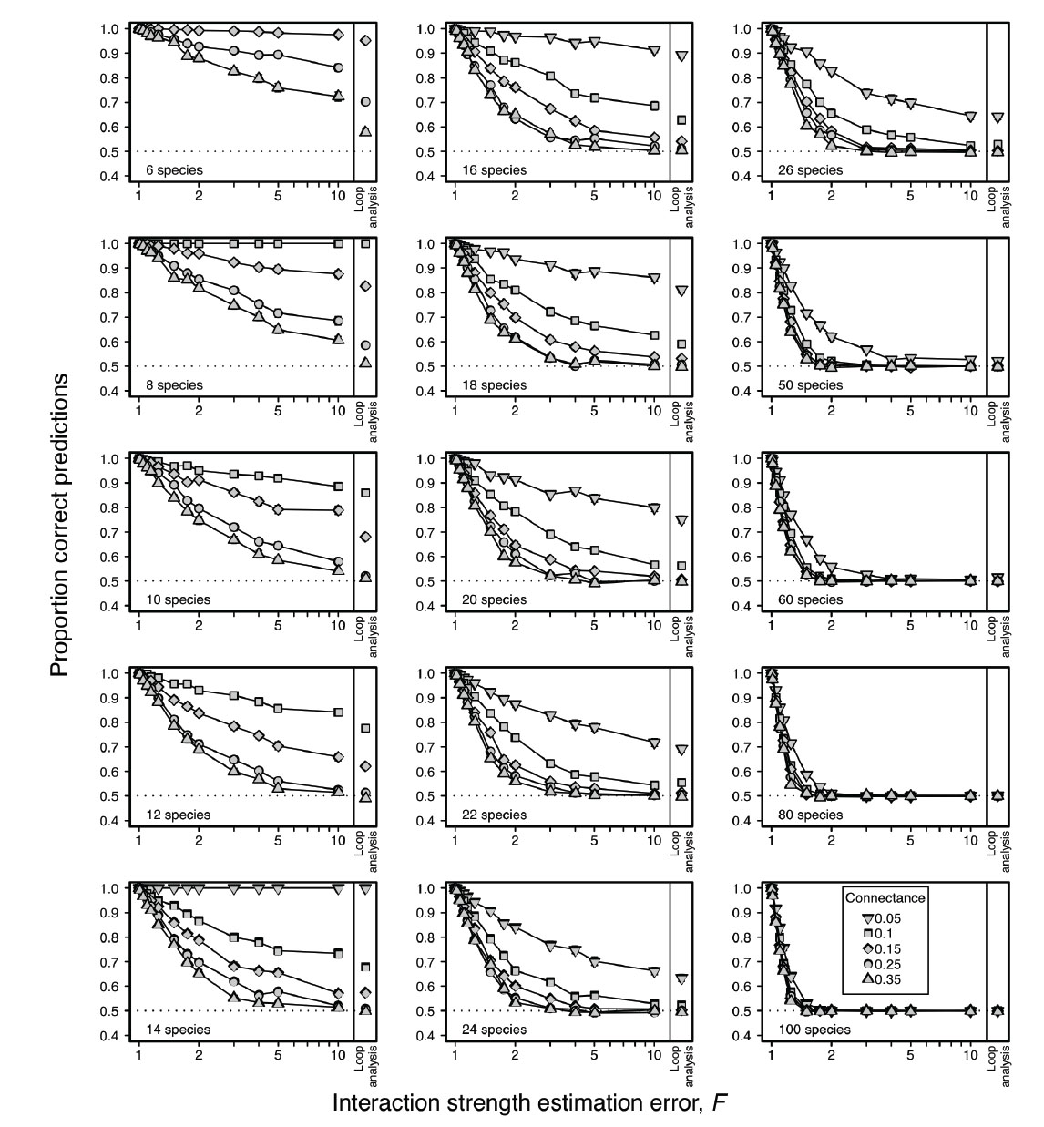 Ecological Archives E092-072-A2