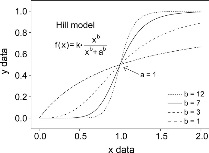 Ecological Archives E094-026-A1