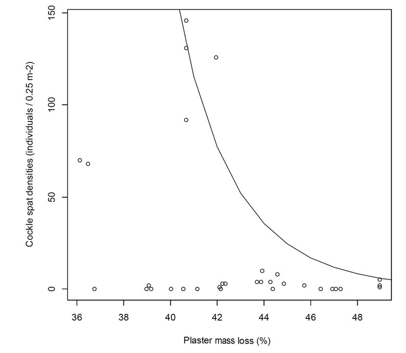 Ecological Archives E094-040-A3