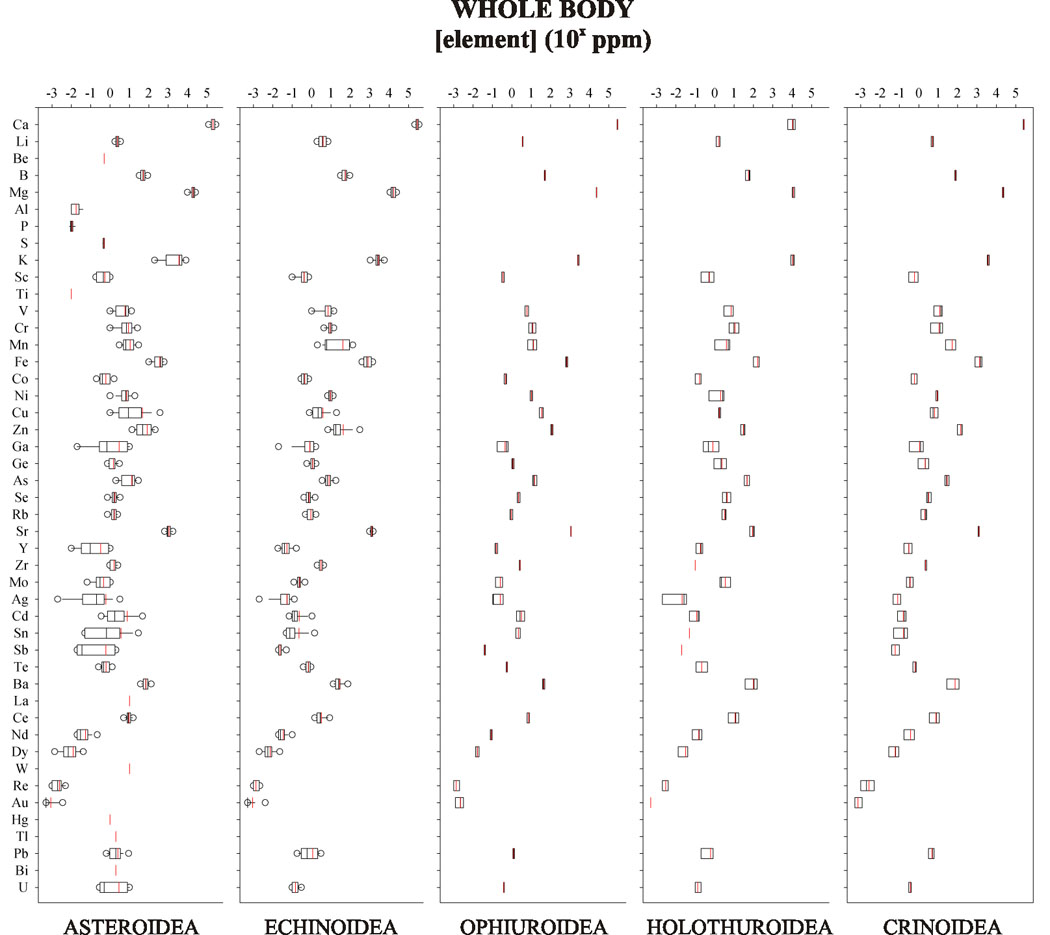 Ecological Archives --metadata