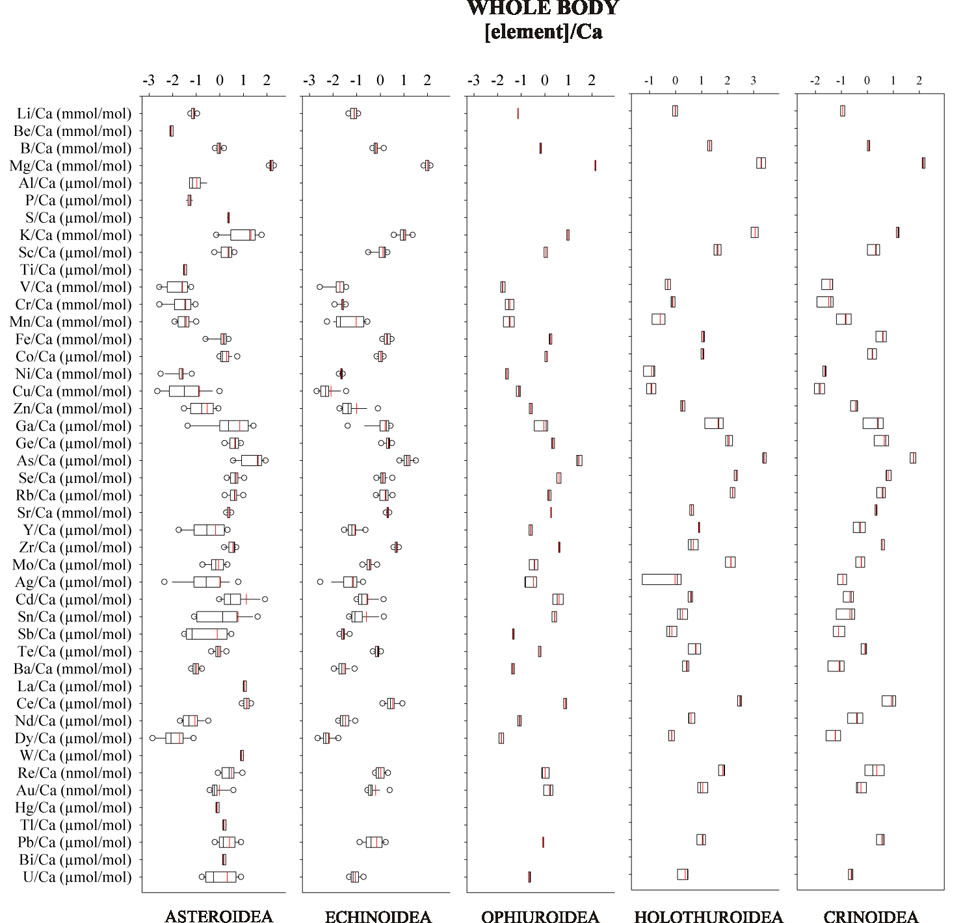 Ecological Archives --metadata
