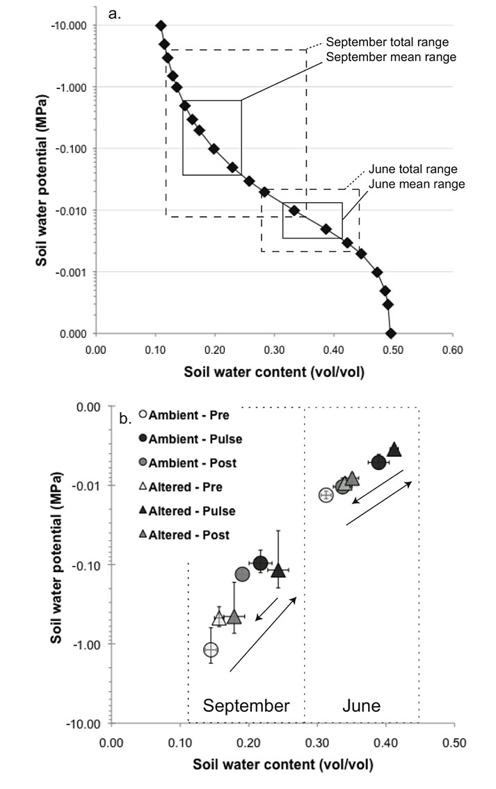 Ecological Archives E094-215-A1