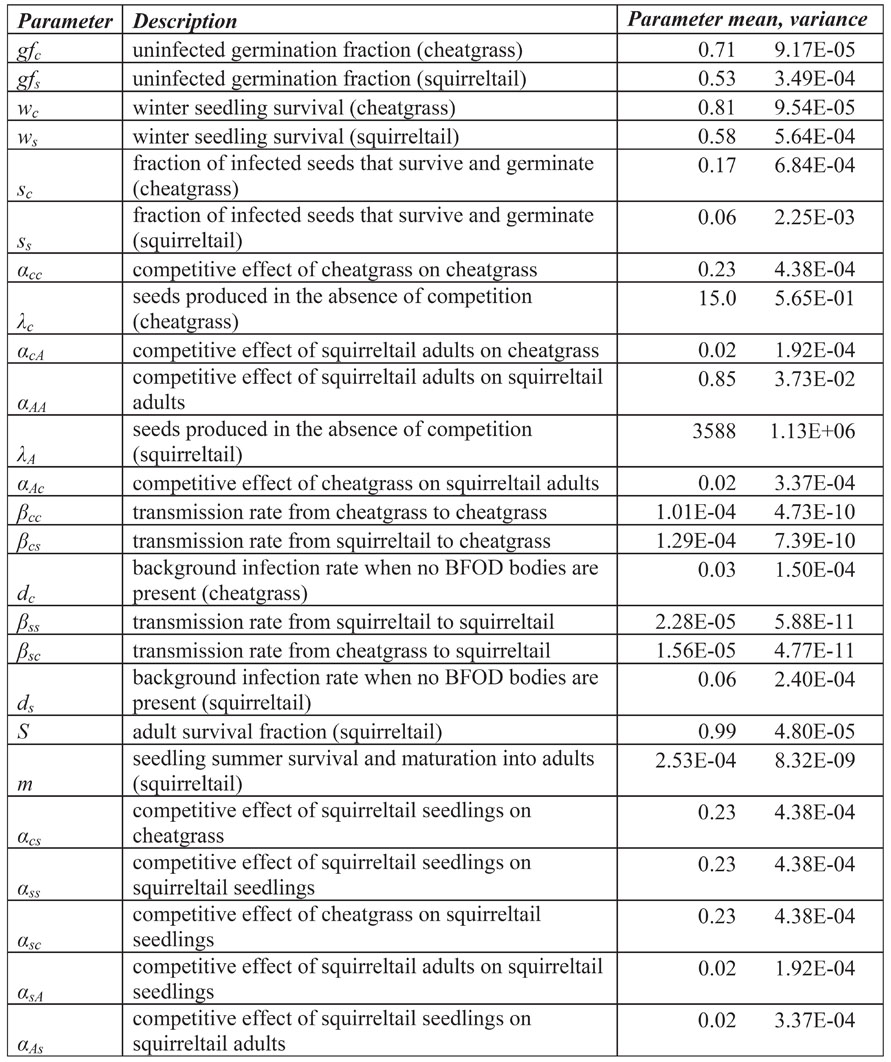 Ecological Archives E094-254-A1
