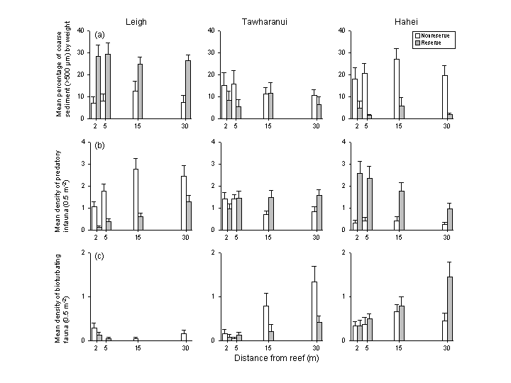 Ecological Archives E086-081-A3
