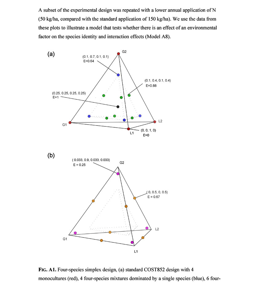 Ecological Archives E090-140-A1